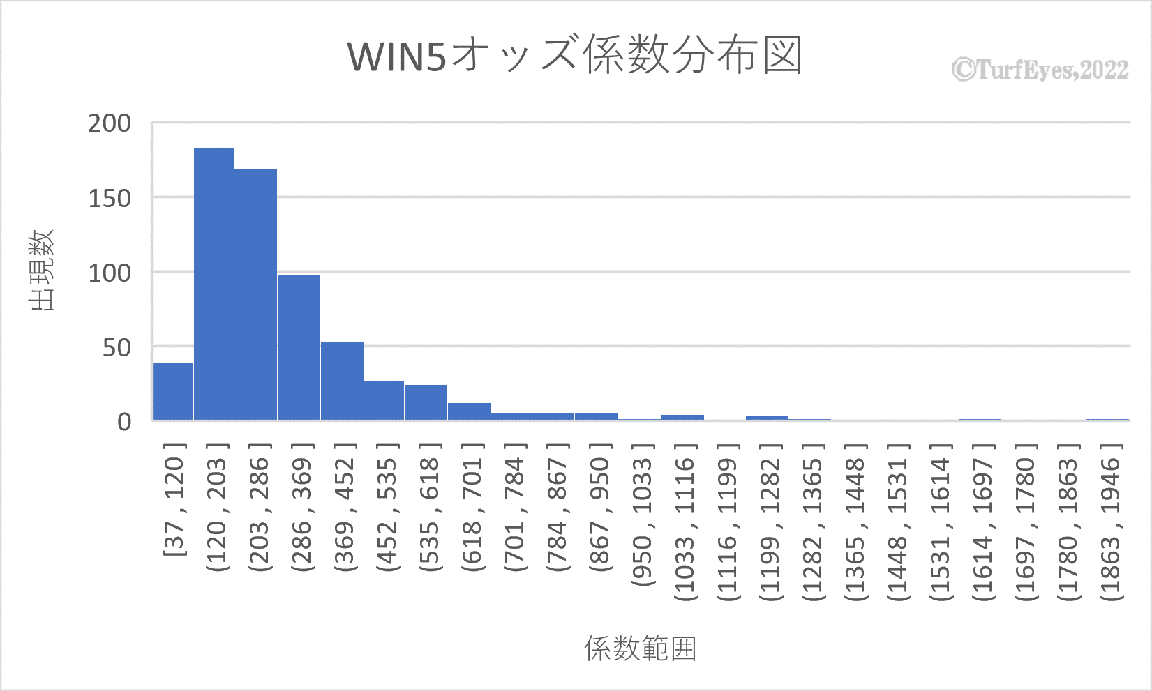 WIN5完全解説講座・基礎編